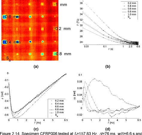 Table 1 1 From Quantitative Subsurface Defect Evaluation By Pulsed Phase Thermography Depth