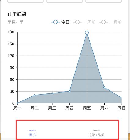 ec canvas标签如何设置z index 现在的图表是最高级图层 Issue ecomfe echarts for weixin GitHub