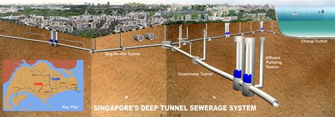 Project Insights Deep Tunnel Sewerage System Dtss