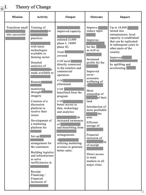 Develop Impact Logic Models By Samaviya Fiverr