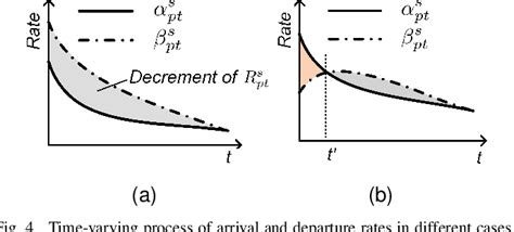Figure 4 From Asynchronous Multi Class Traffic Management In Wide Area Networks Semantic Scholar