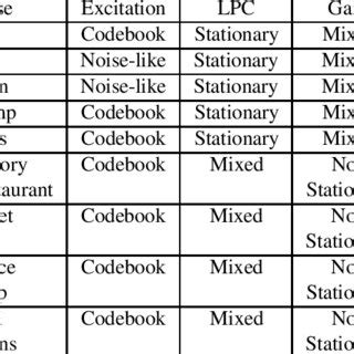Codebook Structure Used Download Table