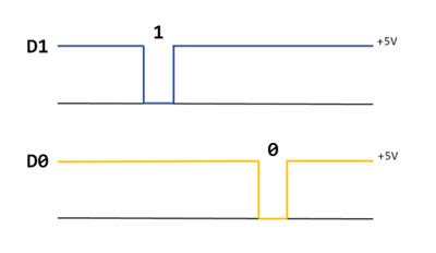 Wieganduino Generate Wiegand Codes With Arduino CodeProject