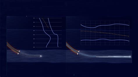 Reservoir And Completion Section Enhanced Drilling