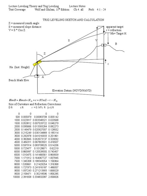 Determining Elevations Through Trigonometric Leveling An Explanation Of Calculations