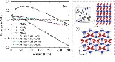 Figure 1 From High Pressure Phase Transition And Metallization In Arh22 Semantic Scholar