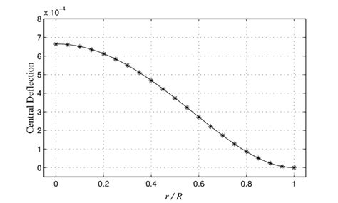 3 Comparison Of Analytical And Numerical Steady State Download Scientific Diagram