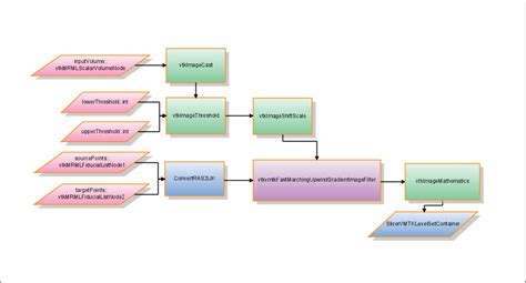 nitrc vmtk in 3d slicer document manager display document
