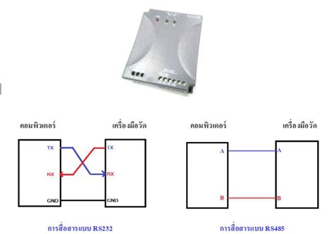 การสื่อสารแบบ Rs232 And Rs485 รับและส่งข้อมูลได้เหมือนกันไหมนะ Tic
