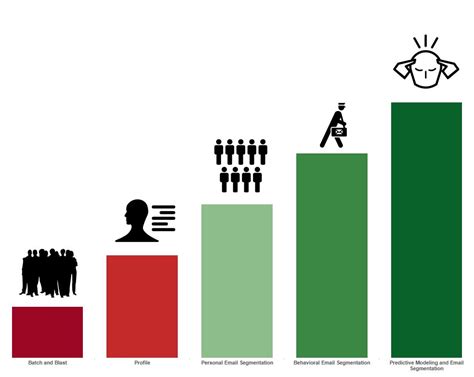 Hyper Personalization What It Is And How To Use It