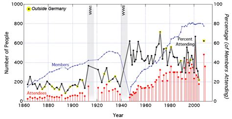 Data Overload How To Deal With Multidimensional Data Sets Astrobites
