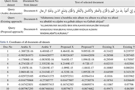 Queries Document From All Datasets Download Scientific Diagram