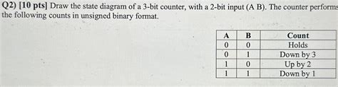 Solved Q2 10 ﻿pts ﻿draw The State Diagram Of A 3 Bit
