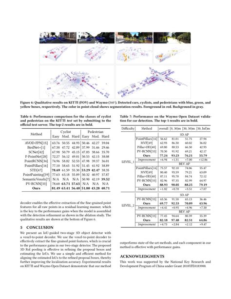 From Voxel To Point IoU Guided 3D Object Detection For Point Cloud