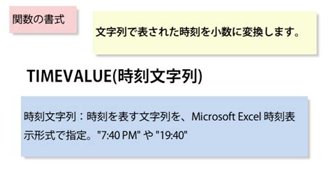 Timevalue関数の使い方～日付と時間の関数