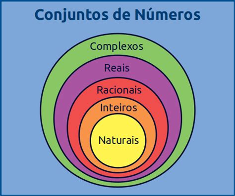 Python Iluminado05númerosmd At Master · The Akirapython Iluminado · Github