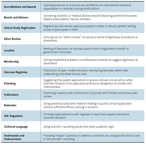 Making Stem Cell Interventions And Advertisements Safer And More Effective In Texas Baker