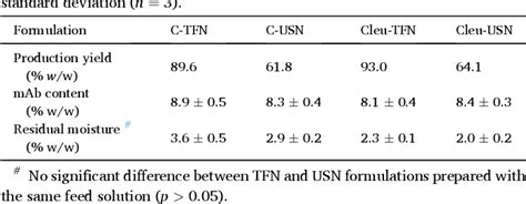 [pdf] Neutralisation Of Sars Cov 2 By Monoclonal Antibody Through Dual