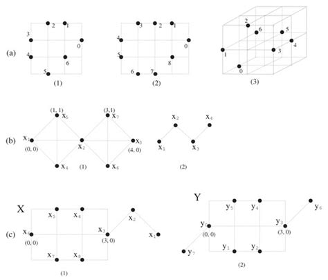 Mathematics Free Full Text Fixed Point Sets Of K Continuous Self Maps Of M Iterated Digital