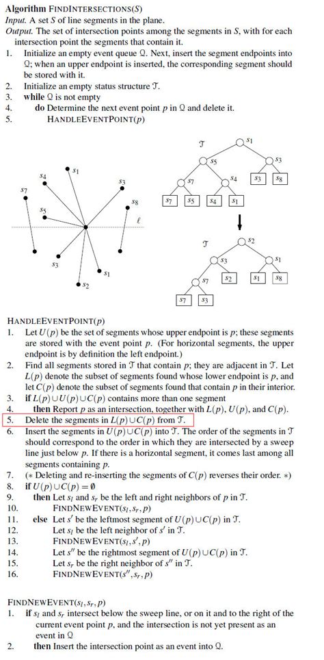 Java Implementing BentleyOttmann Algorithm With An AVL Tree Stack