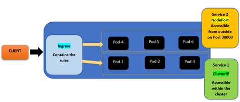 Kubernetes Tutorial For Kubernetes Certification Part 2 Devops Automateinfra Learning
