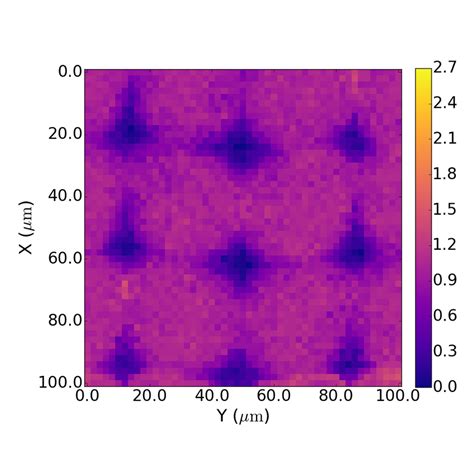 Pixel Response Maps For The Different Samples For Each Sample The Download Scientific Diagram