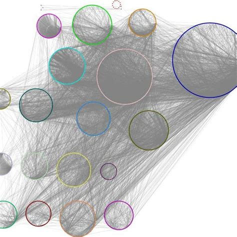 Division Result Obtained By Multilevel Algorithm Download Scientific