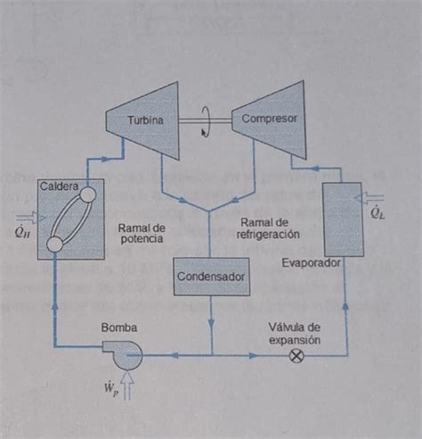 Solved Consider An Ideal Refrigeration Cycle Driven By H