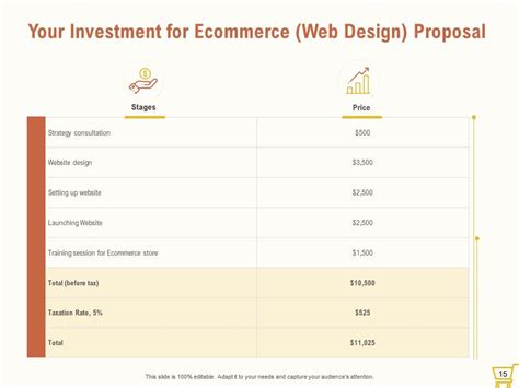 Ecommerce Web Design Proposal Powerpoint Presentation Slides Presentation Graphics