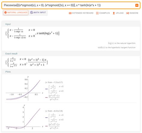 Hard Mish Activation Function Deep Learning Fastai Course Forums