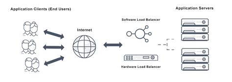 5 Minutes To Learn Python And Create Your Own Load Balancer Step By