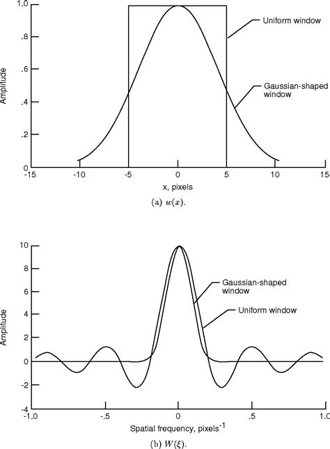 Figure 1 From Effects Of Window Size And Shape On Accuracy Of Subpixel