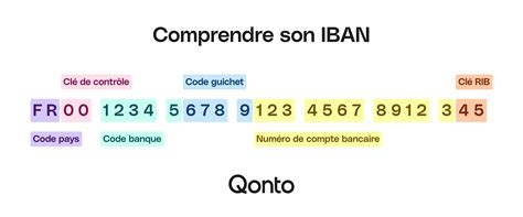 Code Swift Définition Format Et Utilité