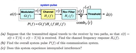 4 Intersymbol Interference Suppose Data Are