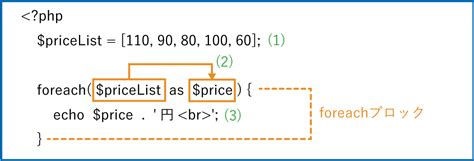 【phpプログラミング入門講座】配列とループ処理 Foreach文 ハッピー・プログラミング・ライフ