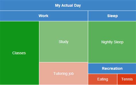 My Life In A Tree Map SpreadsheetSolving