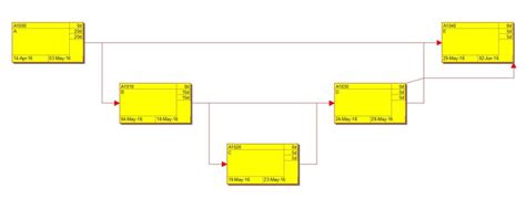 What Are Redundant Relationships In A Project Schedule Redundant Relationships Are Unnecessary