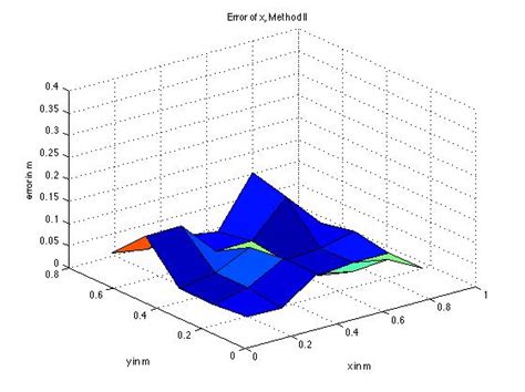 Testing By Openstax Jobilize