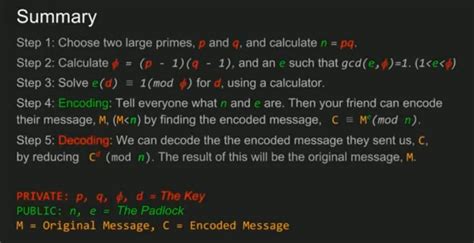 Phi Golden Ratio 1 618 And US Money RSA Encryption