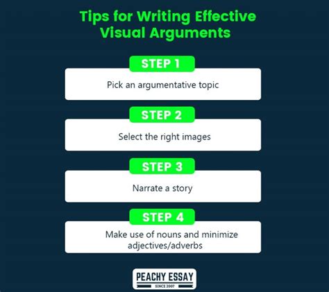 Tips For Writing Effective Visual Arguments Essay
