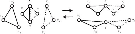 Figure 1 From Distributions Of Sparse Spanning Subgraphs In Random Graphs Semantic Scholar