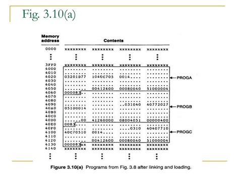 Ppt Loader Machine Dependent Loader Features Powerpoint Presentation