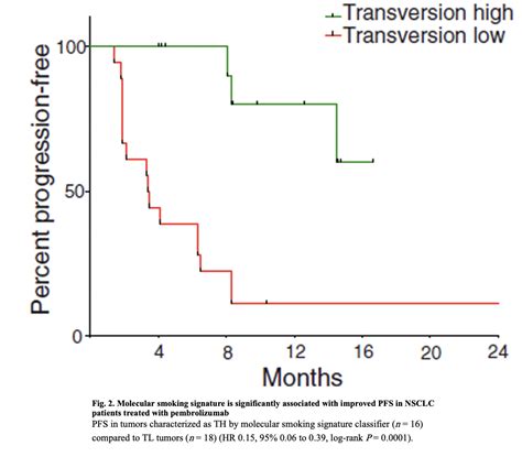 Fig 1 Nonsynonymous Mutation Burden Associated With