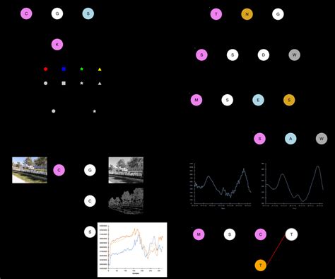 Examples Of Dataflow Processing Pipelines Using Bonsai Download Scientific Diagram