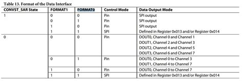 Pin Connections For SPI Control Mode With AD X FMC Q A Precision ADCs EngineerZone