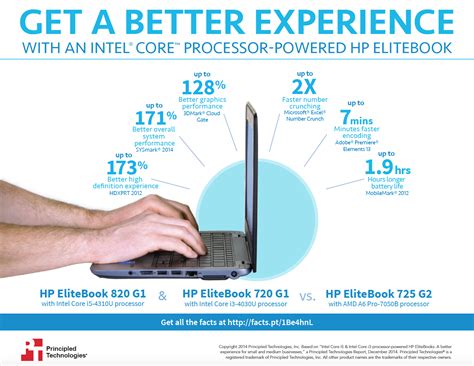 Intel Core I Core I Processor Powered Hp Elitebooks A Better Experience For Small And