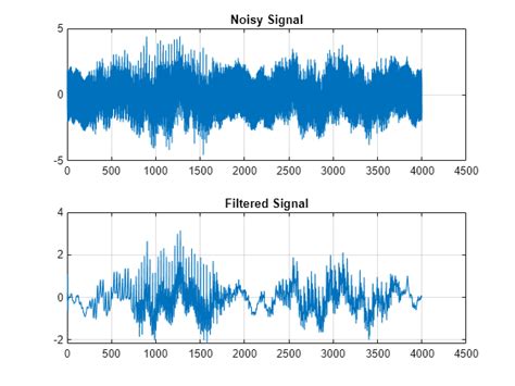 Generate Fixed Point Fir Code Using Matlab Function Block