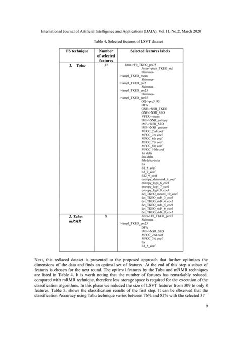 A Modified Maximum Relevance Minimum Redundancy Feature Selection
