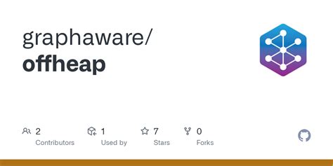 Github Graphawareoffheap