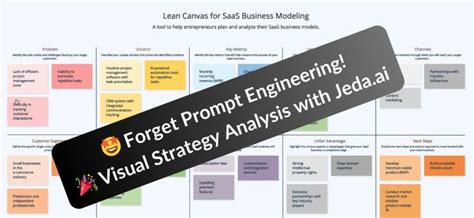 Creating Visual Strategy Analysis Without Prompt Engineering Jedaai